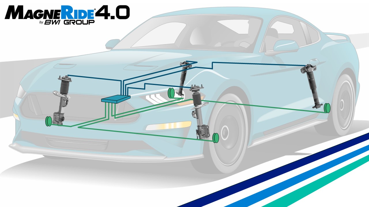 喜报：京西集团MagneRide®磁流变悬架获中国新能源汽车领军企业数亿元订单，并将实现新突破——上海热线
